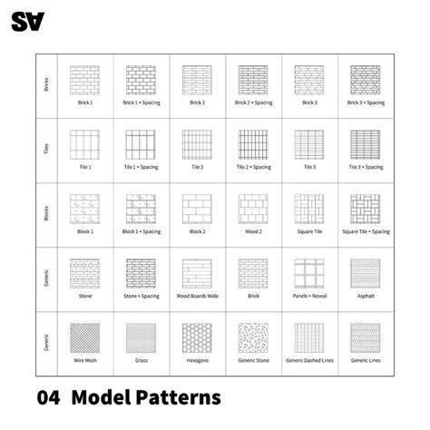 Revit Patterns Library Model Drafting Studio Alternativi Pattern Library Pattern