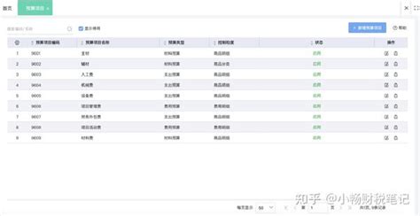 如何管理项目预算？从项目立项到预算设计，到成本结果全方位管理 知乎