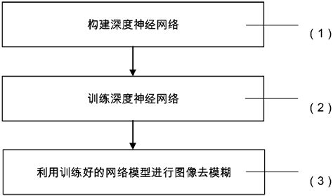 Image Deblurring Method Based On Aggregation Expansion Convolutional Network Eureka Patsnap