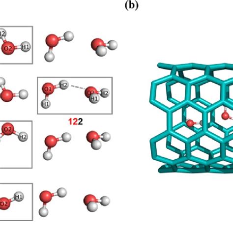 Dangling Bonds Capped By Hydrogen And Hydroxyl At 300 K A By The Download Scientific Diagram