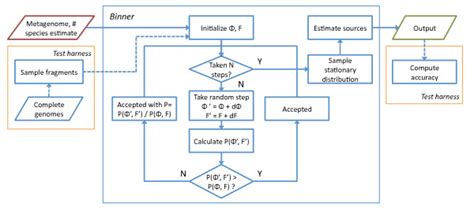 Binning Diagram Diagram Of Binning Data Pathways And Main Mcmc