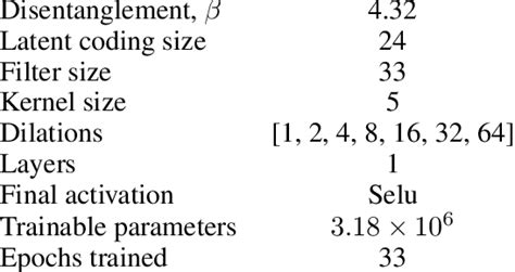 Parameters For The Best Model On The Cnc Data Parameter Value Download Scientific Diagram