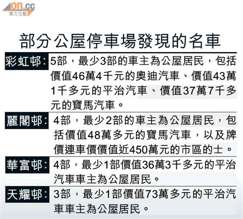 公屋富戶倍增少被踢走 太陽報
