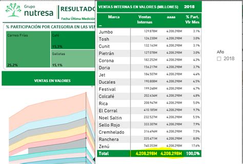 Solved Help Dax Formula Microsoft Fabric Community
