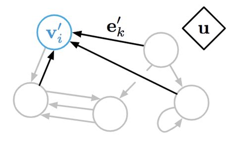Relational Inductive Biases Deep Learning And Graph Networks Howard的博客