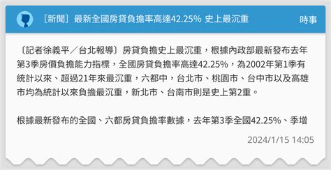 新聞 最新全國房貸負擔率高達4225％ 史上最沉重 時事板 Dcard