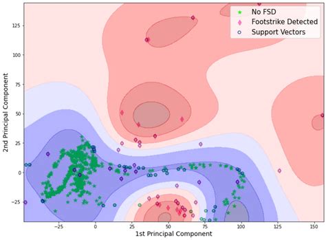 How I Wrote A Machine Learning Paper In 1 Week That Got Accepted To International Conference In