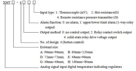 China Temperature Controller Manufacturers And Suppliers Factory Wholesale Chint