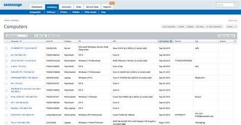 Solarwinds Service Desk Reviews Cost And Features Getapp Australia 2025