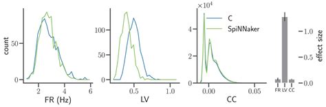 Comparison Of Statistical Measures After Model Refinement The Panels