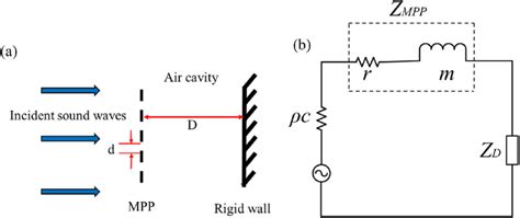 A MPP B Electrical Equivalent Circuit Model ECM Of An MPP System Download Scientific Diagram