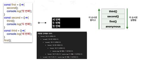 Nodejs 02 Callback함수 Nodejs 02 Callback함수