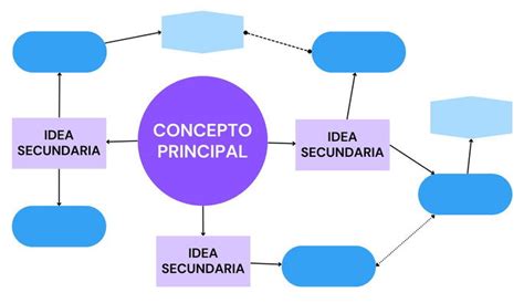 Esquema Qué Es Tipos Y Ejemplos Xncuc