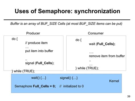 Synchronization In Operating System Structure Ppt