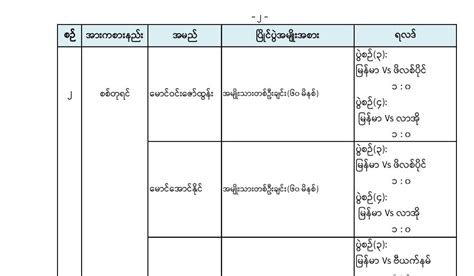 ၃၂ ကြိမ်မြောက် အရှေ့တောင်အာရှအားကစားပြိုင်ပွဲ ၄ ၅ ၂၀၂၃ ရက်နေ့တွင် မြန