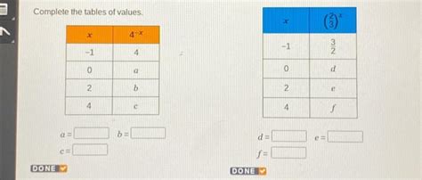 Solved Complete The Tables Of Values Chegg Com