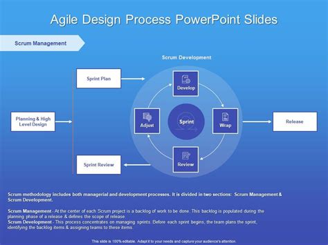 Agile Design Process PowerPoint Slides Ppt PowerPoint Presentation Show Example File PDF