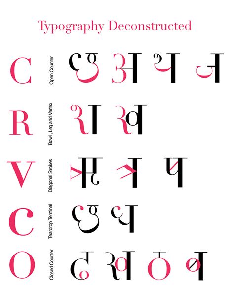 Didot Devanagri Typeface Design Behance