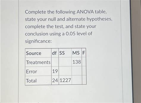 Solved Complete The Following ANOVA Table State Your Null Chegg Com