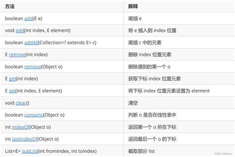 顺序表与arraylist顺序表arraylist Csdn博客 顺序表与arraylist顺序表arraylist Csdn博客
