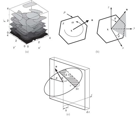 Figure 1 From Percolation And Permeability Of Fracture Networks In