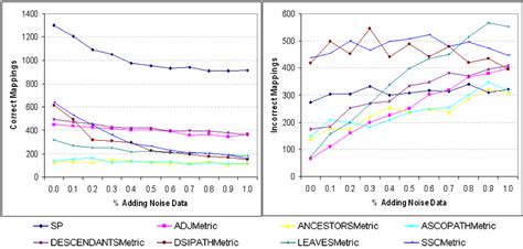 Impact Of Noise Input To Structure Based Methods Download Scientific Diagram