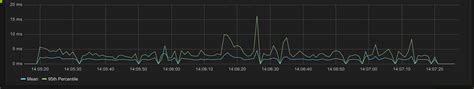 Making Gitlab Faster