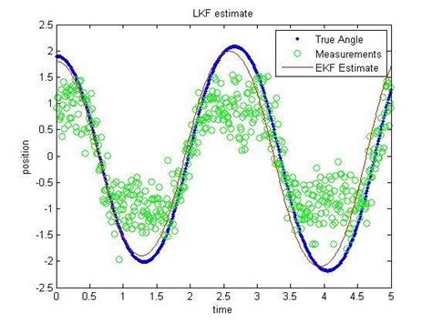 Simulation Of A Simple Pendulum Download Scientific Diagram