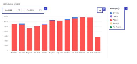 Sekilas Tentang Attendance Insight Mekari Talenta