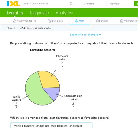Circle Graph Kaniz Education