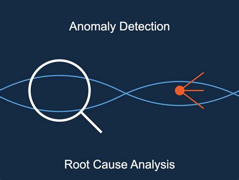 Oversai On Linkedin How Anomaly Detection And Root Cause Analysis Can