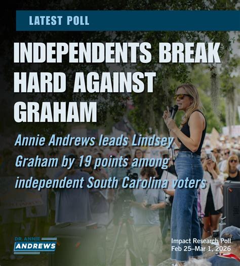 Icymi Yesterday Our Latest Poll Shows We Are Up 19 Points With