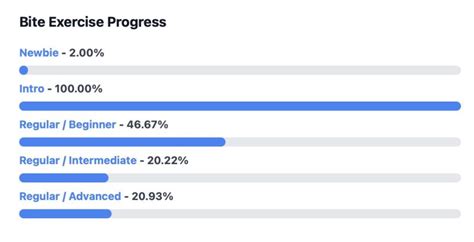 Bob Belderbos On Linkedin Python