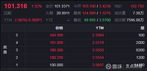 大事件万亿超长期特别国债来了 24特别国债01上市首日表现 图源 同花顺 iFinD 着眼国家重大战略实施和重点领域安全能力建设