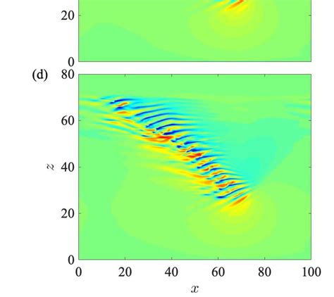 Stochastic Behavior Of The Dynamics At The Downstream End Of Turbulent Download Scientific