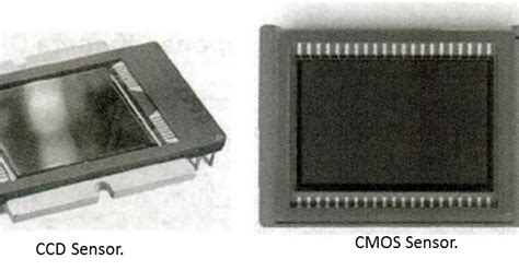 Dasar Dasar Kamera Digital Teknologi Ccd Teknologi Cmos Media