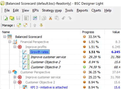 Free Kpi Software Bsc Designer Light