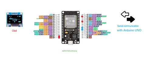 Github Kpiwko97weatherstation