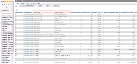 Cisp Pte Sql注入 入门篇cisp Pte基础题目之sql注入 Csdn博客