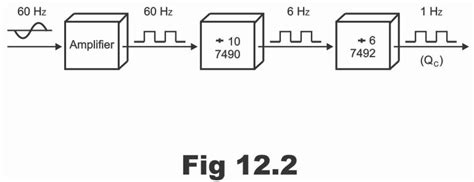 How To Design Digital Clock Using Counters Decoders And Displays