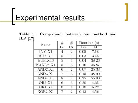 Ppt A Polynomial Time Exact Algorithm For Self Aligned Double Patterning Layout Decomposition