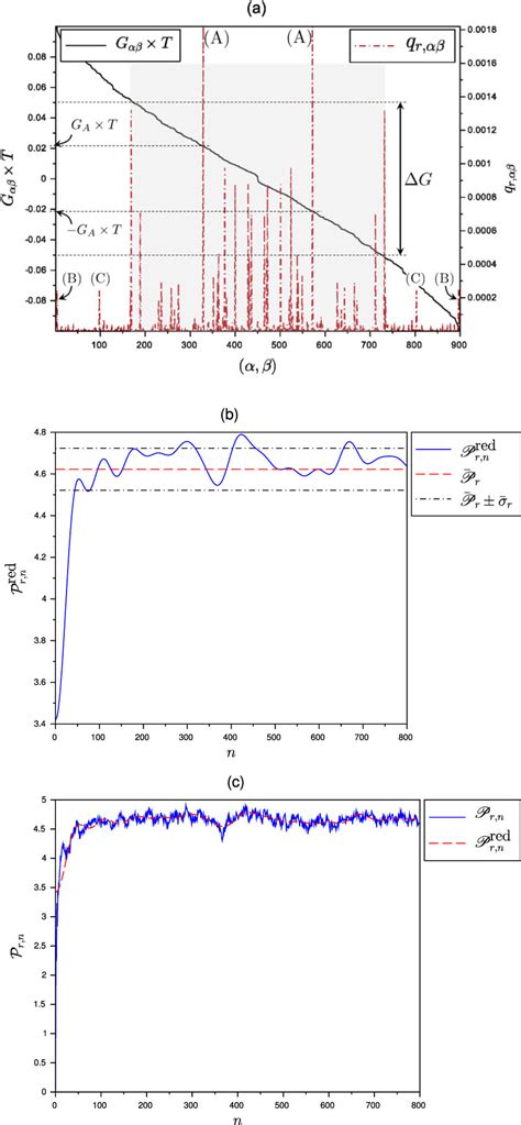 Triangular Frequency Modulation Low Frequency Dynamics— A