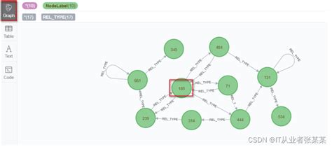Neo4j Apoc扩展与使用 腾讯云开发者社区 腾讯云 Neo4j Apoc扩展与使用 腾讯云开发者社区 腾讯云