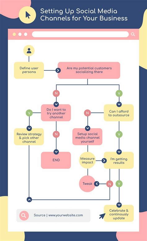 Social Media Flow Diagram Free Infographic Template Piktochart