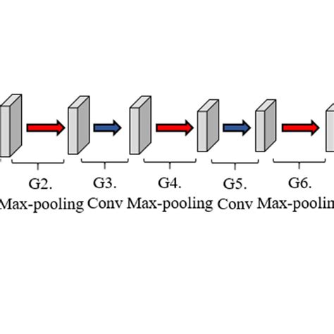 the network structure of end to end cnn with mono pathway cnn monoph