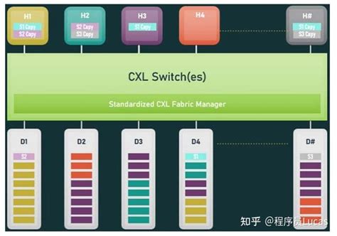 关于cxl，你有哪些需要知道的？ 知乎