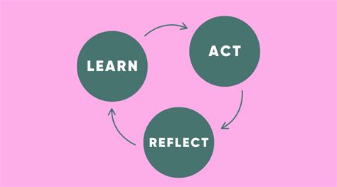 Small Steps Big Shifts The Power Of Learning Loops Powrsuit