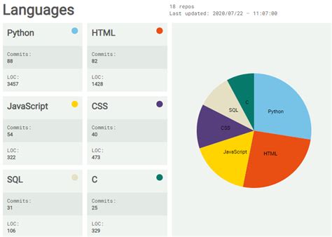 DEBANJANAB Debanjona Bhattacharjya GitHub