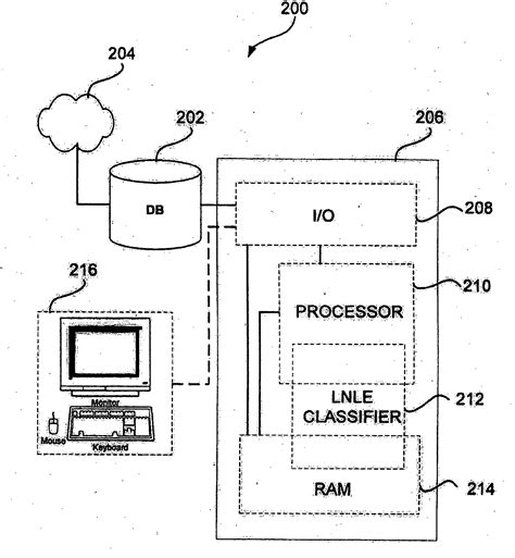 Partially Supervised Machine Learning Of Data Classification Based On Local Neighborhood
