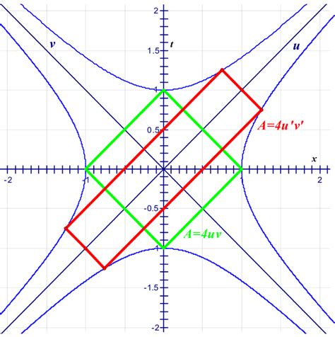 Figure C 2 Symplectic Transformation Aspect Ration Is Not To Scale Download Scientific Diagram